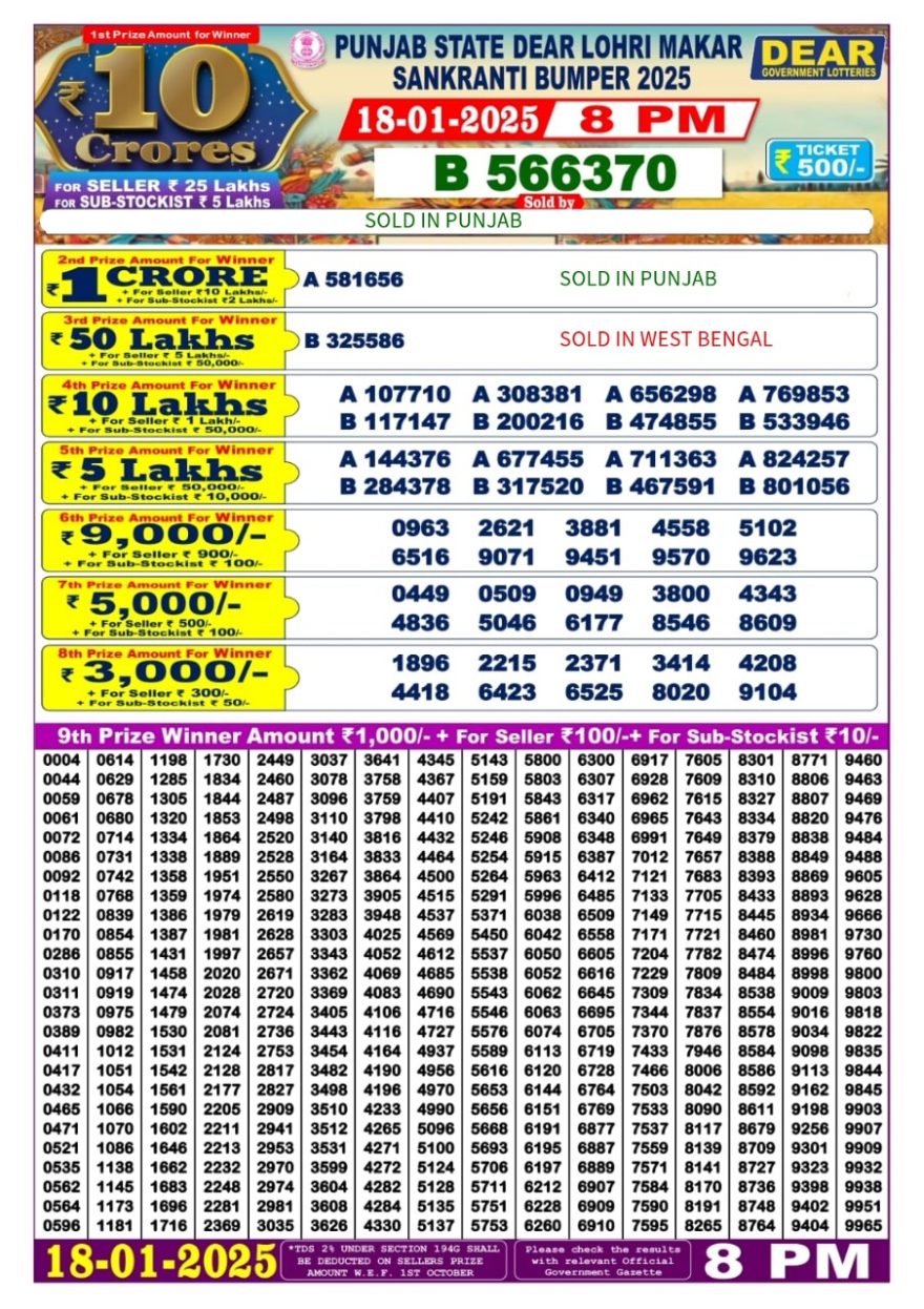 Punjab State Dear Lohri Bumper Lottery Result 18 Jan 2025 All State