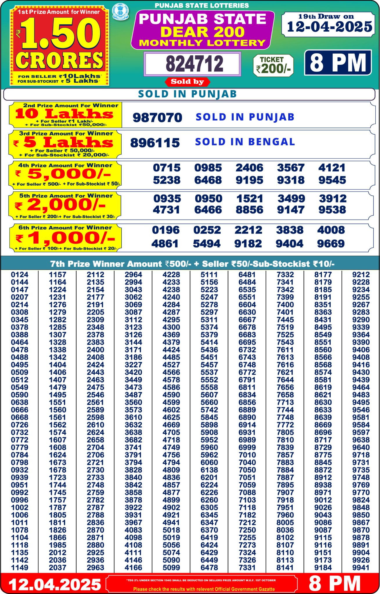 Punjab State 200 Monthly Lottery Result 12 April 2025 – All State ...
