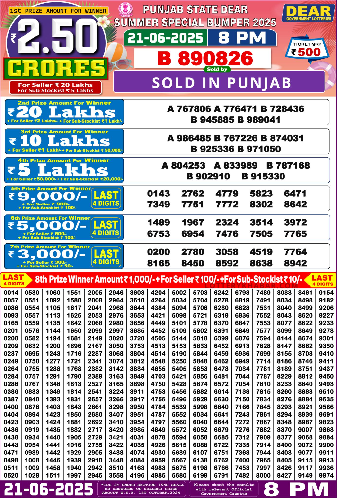 Punjab State Lottery Summer Special Bumper 21 June 2025 – All State ...