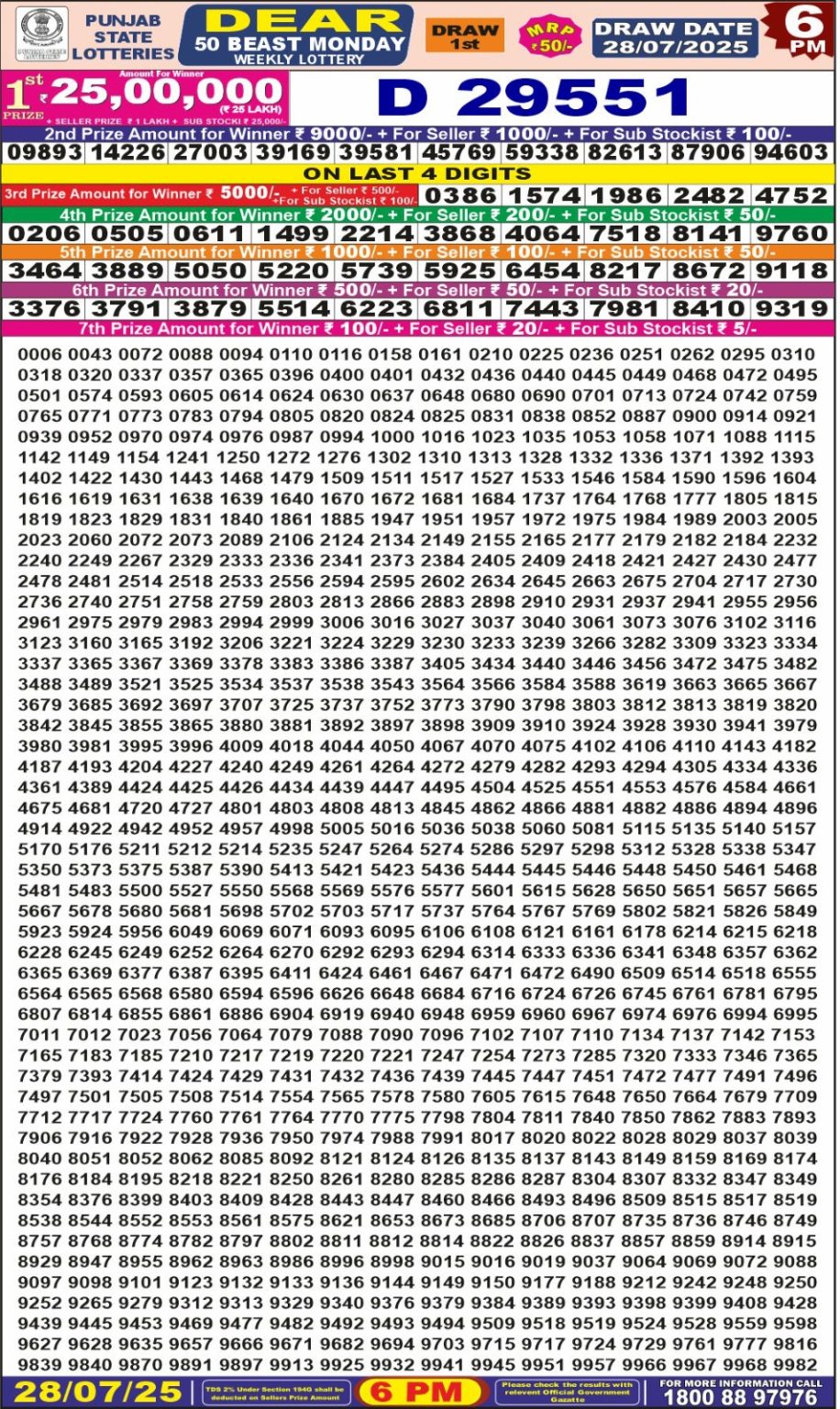 Punjab state dear 50 6pm weekly lottery 28 July 2025 – All State Lottery Result – Check Lottery ...