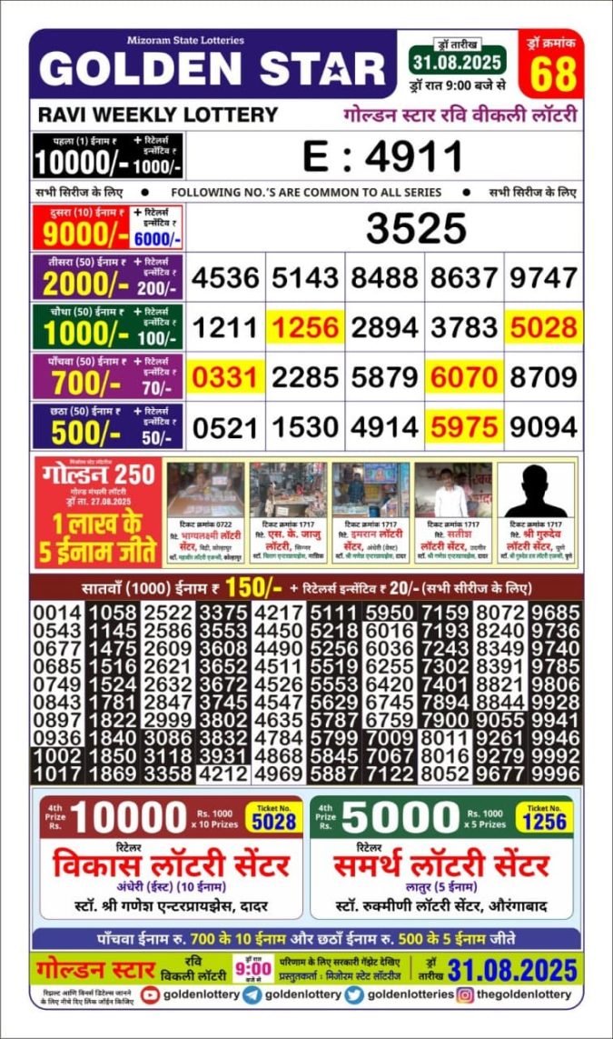 August 2025 – All State Lottery Result – Check Lottery Result