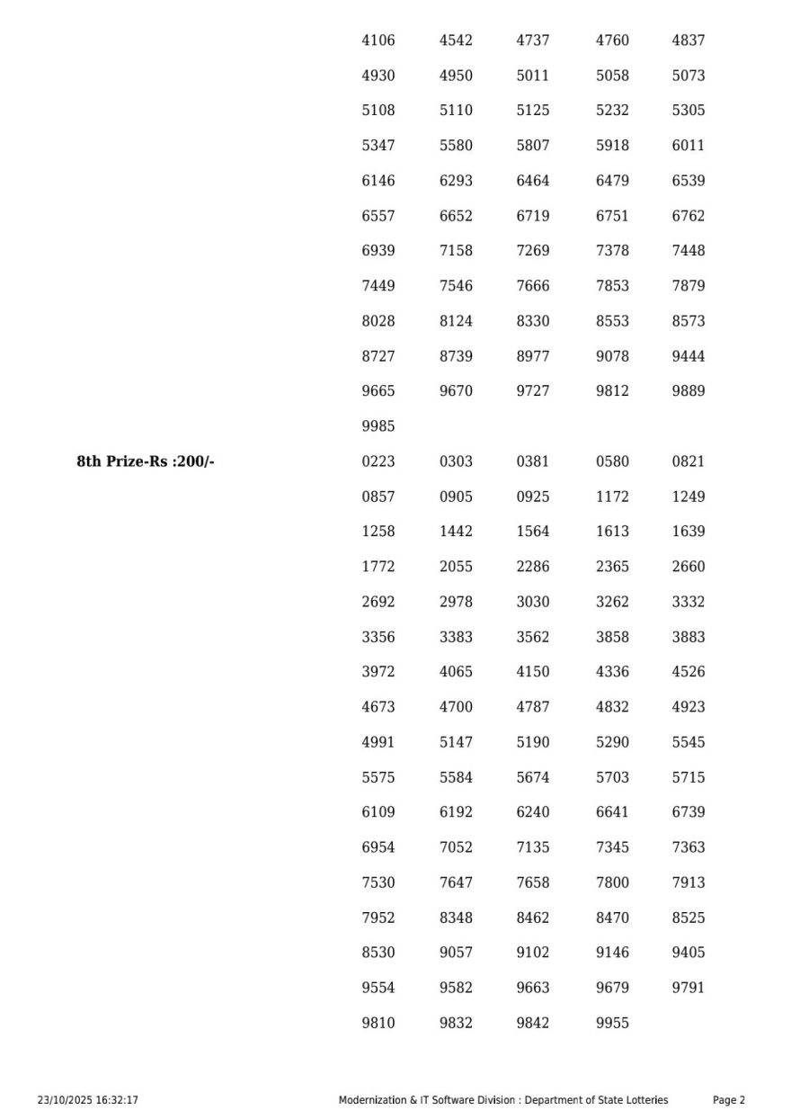 Kerala Lottery Result Chart 2025 Today KN 594 Live Announced