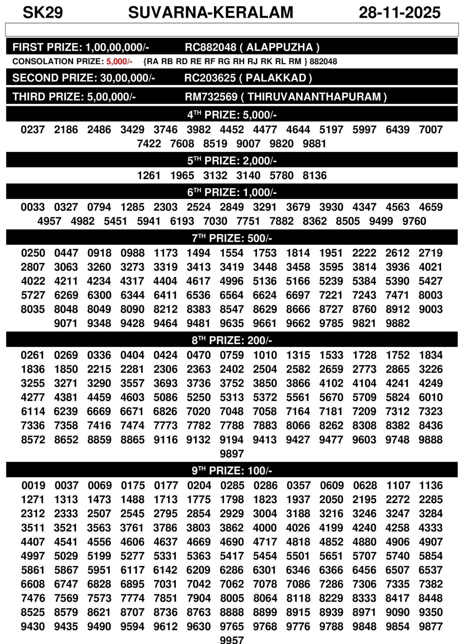 Kerala Lottery Result Chart 2025 Today 28 November SK29 Live: Check Now ...