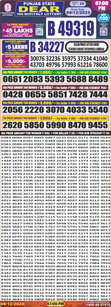 Punjab state 100 Monthly Lottery Result published 09 December 2025 ...