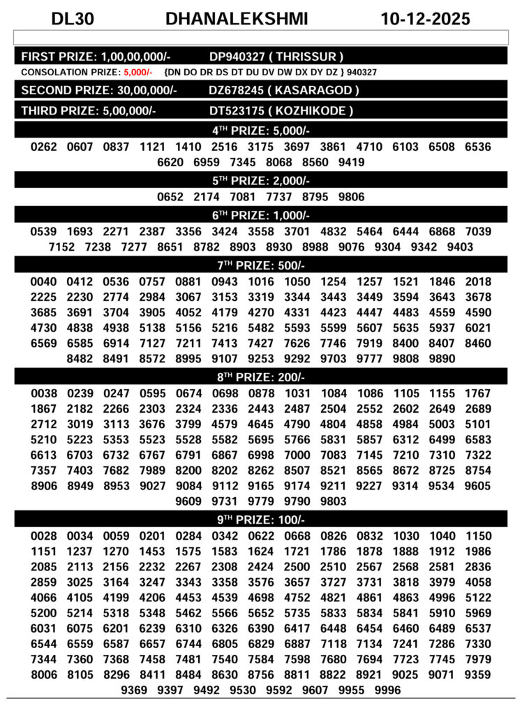 Kerala DhanaLekshmi DL-30 Result Today 10 Dec Live Draw Announced