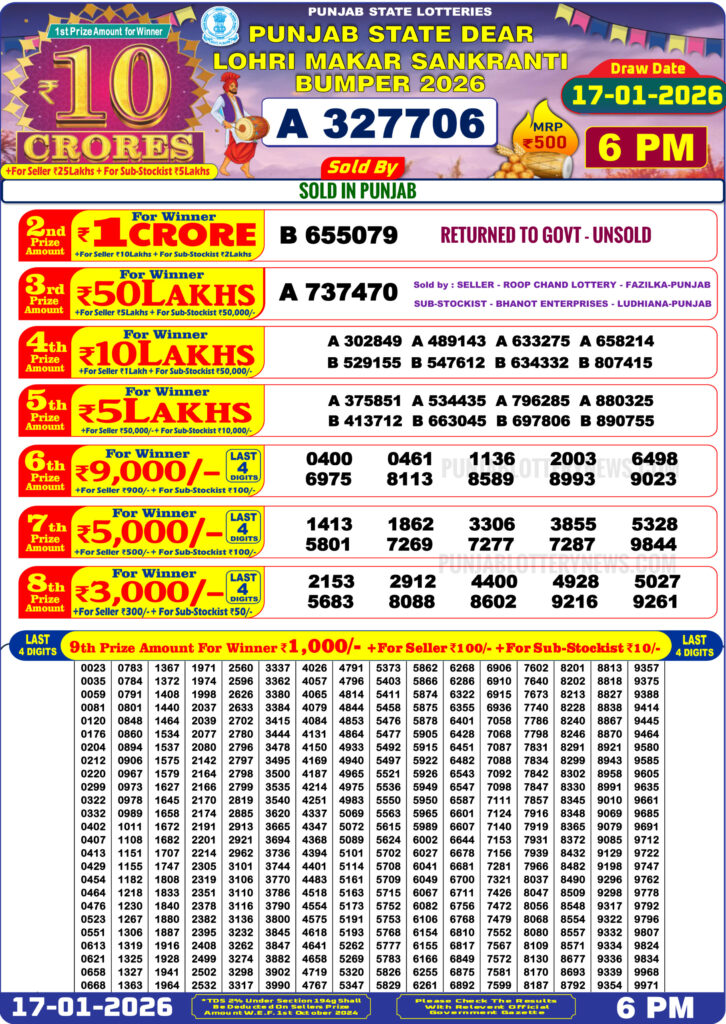 Punjab Lohri Bumper Lottery Result 2026 – 10 Crore Winner Declared ...